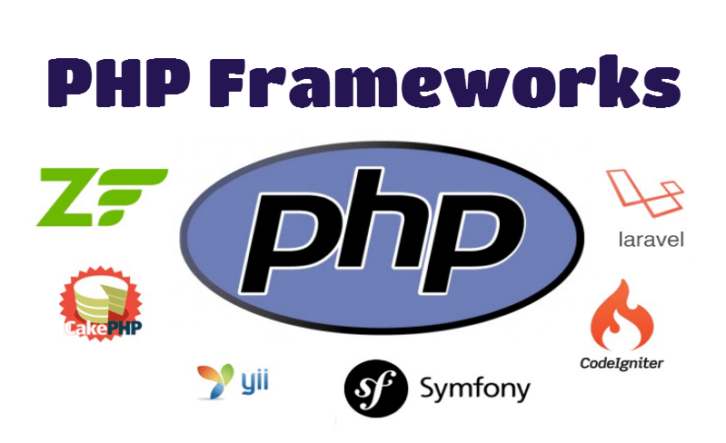 Top Points To Consider When Choosing A PHP Framework - 'corePHP'